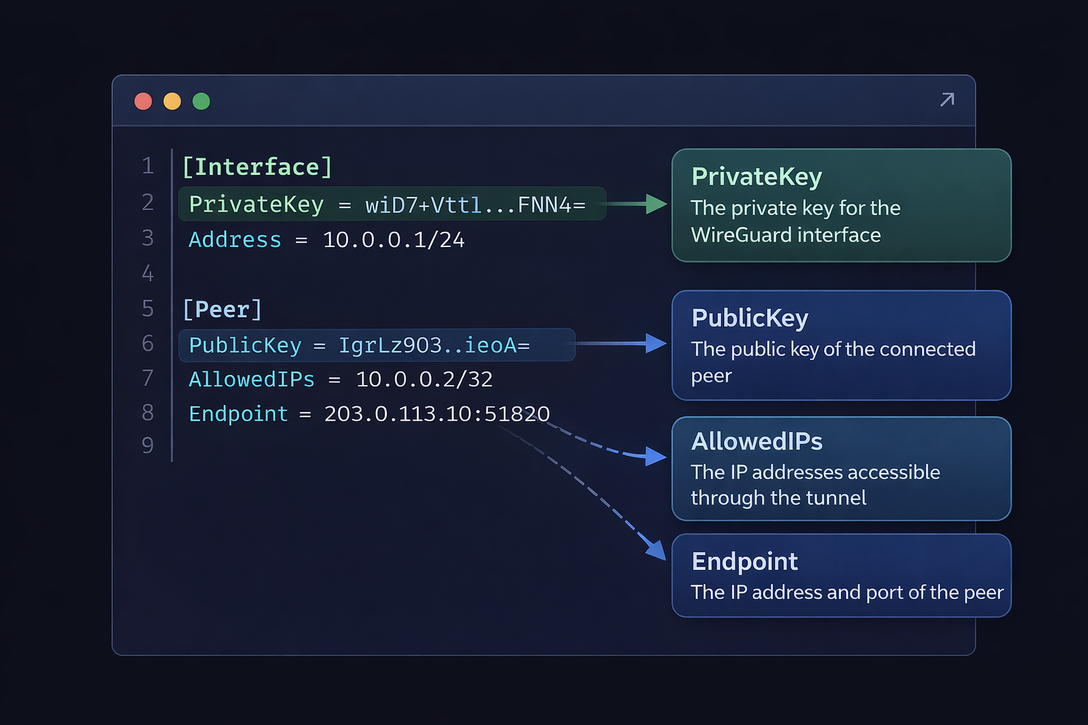 Install WireGuard VPN on Linux (Step-by-Step Guide)